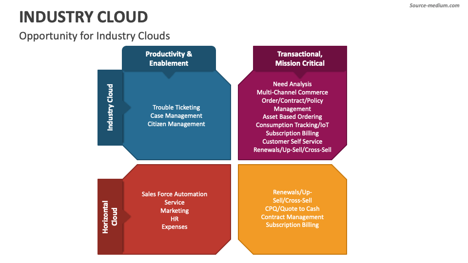 Industry Cloud PowerPoint and Google Slides Template - PPT Slides