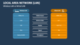 Local Area Network PowerPoint Presentation Slides - PPT Template