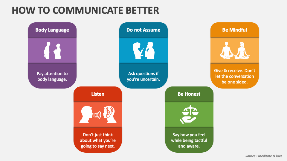 How to Communicate Better PowerPoint and Google Slides Template - PPT ...