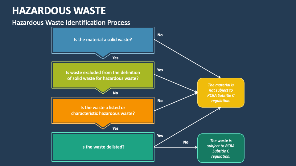 Hazardous Waste PowerPoint and Google Slides Template - PPT Slides Hazardous Waste PowerPoint and Google Slides Template - PPT Slides