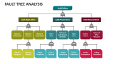 Fault Tree Analysis PowerPoint and Google Slides Template - PPT Slides