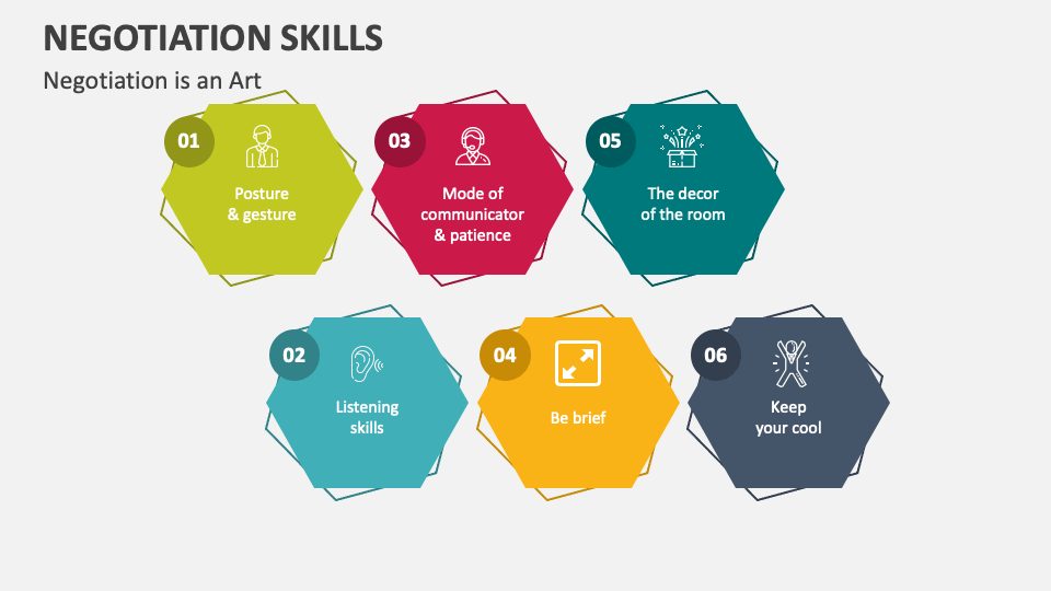 Negotiation Skills PowerPoint and Google Slides Template - PPT Slides
