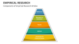 Empirical Research PowerPoint and Google Slides Template - PPT Slides
