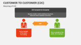 Customer to Customer (C2C) PowerPoint and Google Slides Template - PPT ...