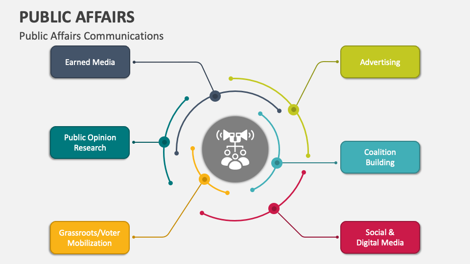Public Affairs PowerPoint and Google Slides Template - PPT Slides