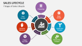 Sales LifeCycle PowerPoint Presentation Slides - PPT Template