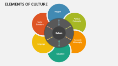 Elements of Culture PowerPoint and Google Slides Template - PPT Slides