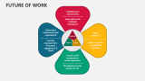 Future of Work PowerPoint and Google Slides Template - PPT Slides