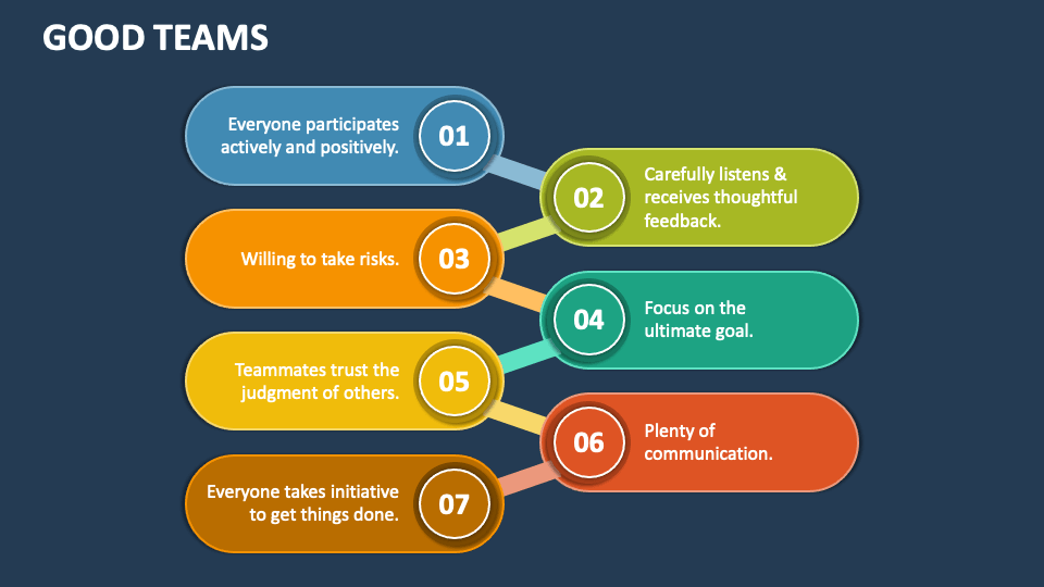 Good Teams PowerPoint and Google Slides Template - PPT Slides