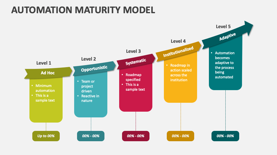 Automation Maturity Model PowerPoint and Google Slides Template - PPT ... Automation Maturity Model PowerPoint and Google Slides Template - PPT ...