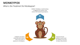 Monkeypox PowerPoint and Google Slides Template - PPT Slides