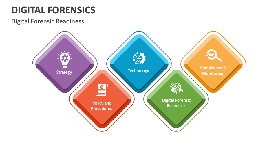 Digital Forensics PowerPoint Presentation Slides - PPT Template