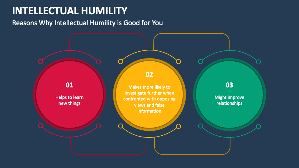 Intellectual Humility PowerPoint and Google Slides Template - PPT Slides