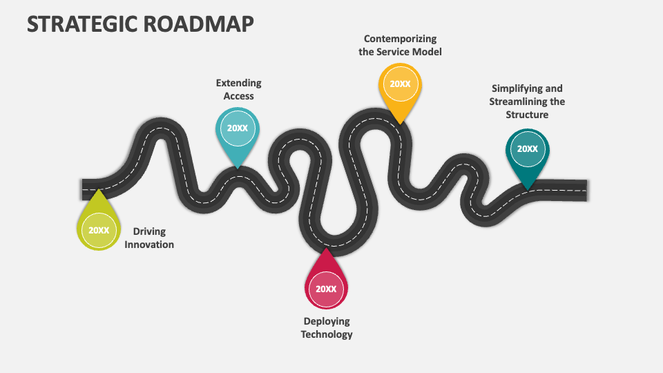 Strategic Roadmap PowerPoint Presentation Slides - PPT Template