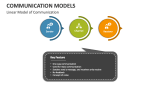 Communication Models PowerPoint Presentation Slides - PPT Template