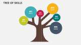Tree of Skills PowerPoint Presentation Slides - PPT Template