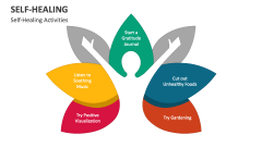 Self-Healing PowerPoint and Google Slides Template - PPT Slides