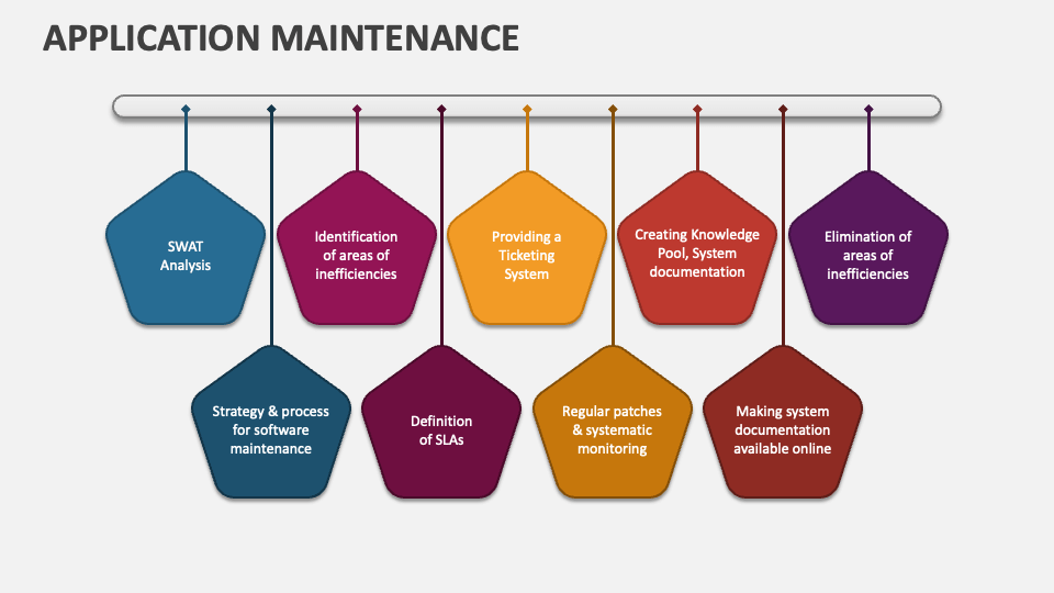 Application Maintenance PowerPoint and Google Slides Template - PPT Slides