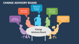 Change Advisory Board PowerPoint Presentation Slides - PPT Template