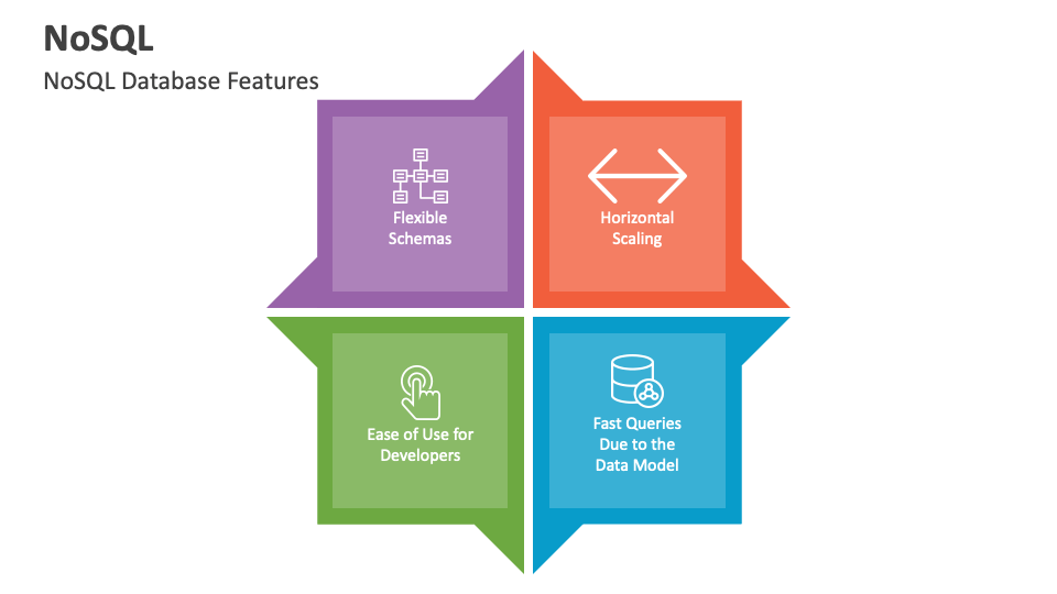 NOSQL PowerPoint Presentation Slides - PPT Template NOSQL PowerPoint Presentation Slides - PPT Template