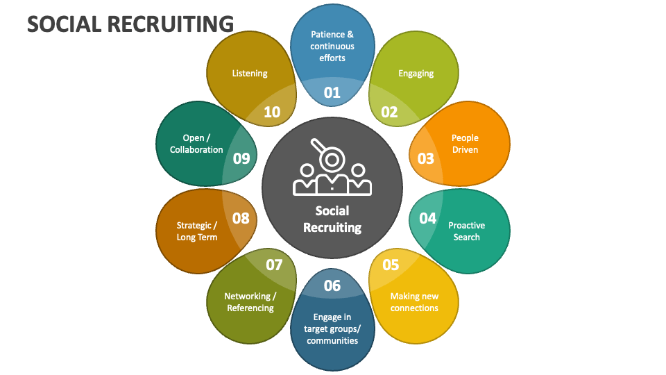 Social Recruiting PowerPoint Presentation Slides - PPT Template