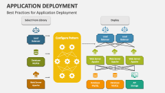 Application Modernization PowerPoint and Google Slides Template - PPT ...