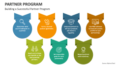 Partner Program PowerPoint and Google Slides Template - PPT Slides