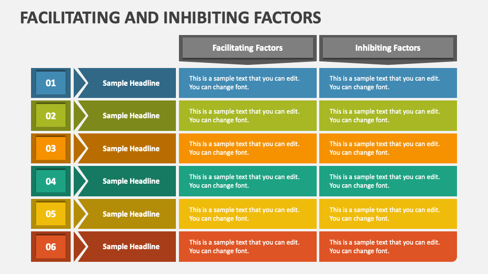 Facilitating and Inhibiting Factors PowerPoint and Google Slides ...