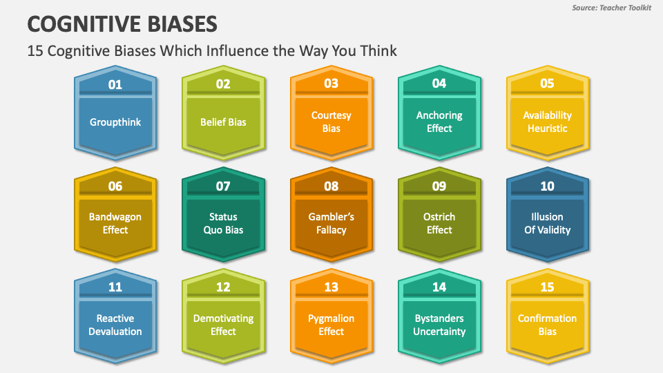 Cognitive Biases PowerPoint Presentation Slides - PPT Template