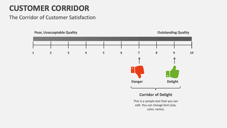 Customer Corridor PowerPoint Presentation Slides - PPT Template