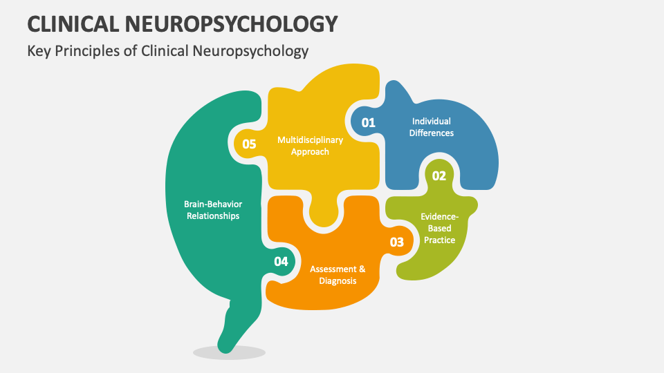 Clinical Neuropsychology PowerPoint and Google Slides Template - PPT Slides