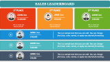 Sales Leaderboard PowerPoint and Google Slides Template - PPT Slides