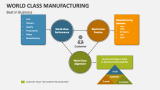 World Class Manufacturing PowerPoint Presentation Slides - PPT Template