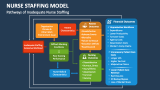 Nurse Staffing Model PowerPoint and Google Slides Template - PPT Slides