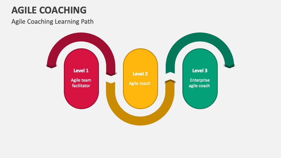 Agile Coaching PowerPoint and Google Slides Template - PPT Slides