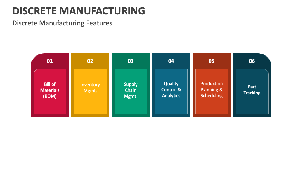 Discrete Manufacturing PowerPoint and Google Slides Template - PPT Slides