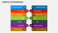 Service Desk PowerPoint Presentation Slides - PPT Template