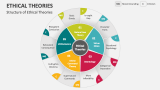 Ethical Theories PowerPoint and Google Slides Template - PPT Slides