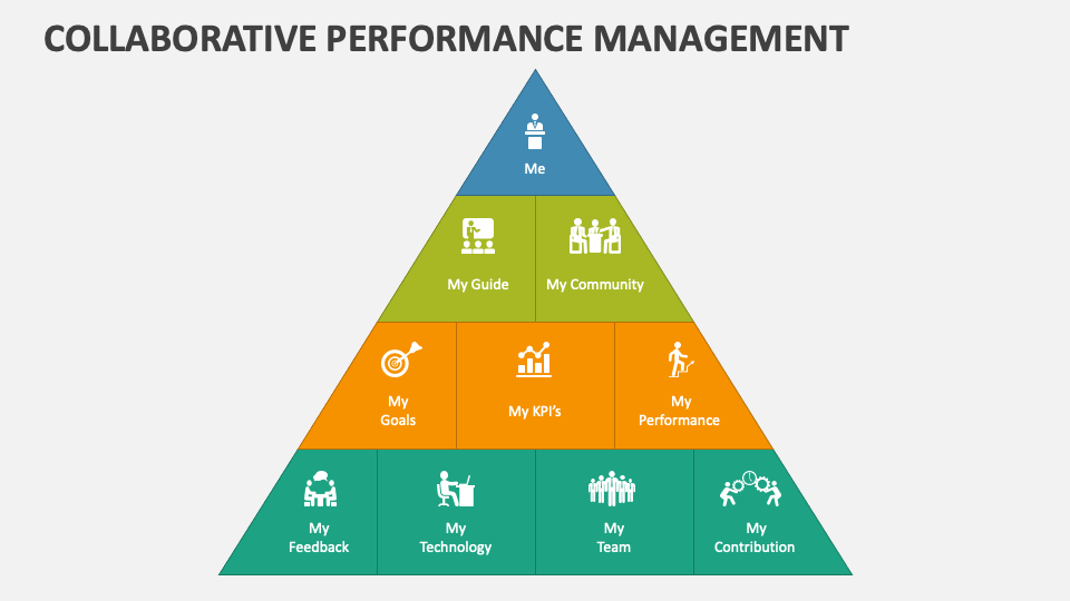 Collaborative Performance Management PowerPoint Presentation Slides ...