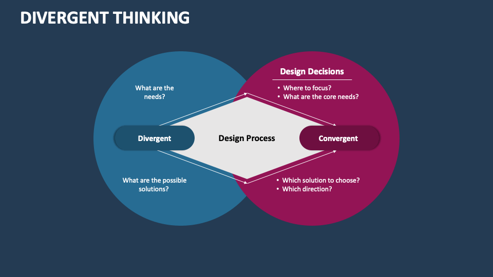 Divergent Thinking PowerPoint Presentation Slides - PPT Template Divergent Thinking PowerPoint Presentation Slides - PPT Template