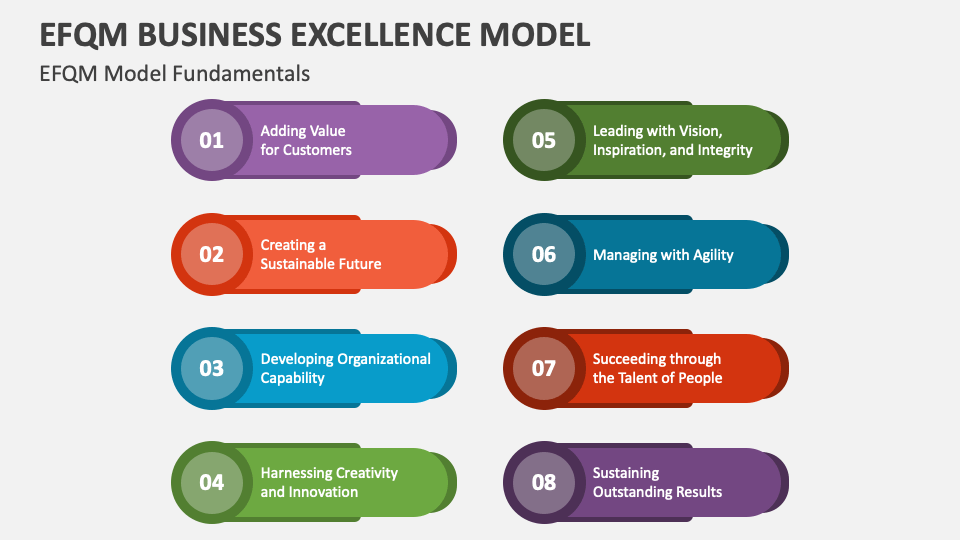 EFQM Business Excellence Model PowerPoint and Google Slides Template ...