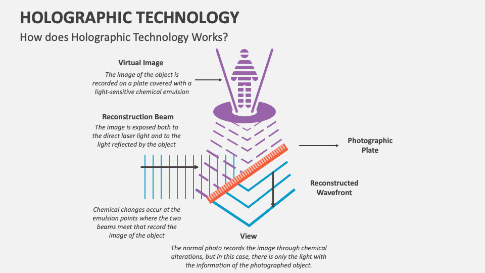 Holographic Technology PowerPoint and Google Slides Template - PPT Slides