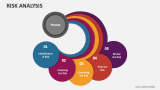 Risk Analysis PowerPoint Presentation Slides - PPT Template