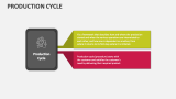 Production Cycle PowerPoint and Google Slides Template - PPT Slides
