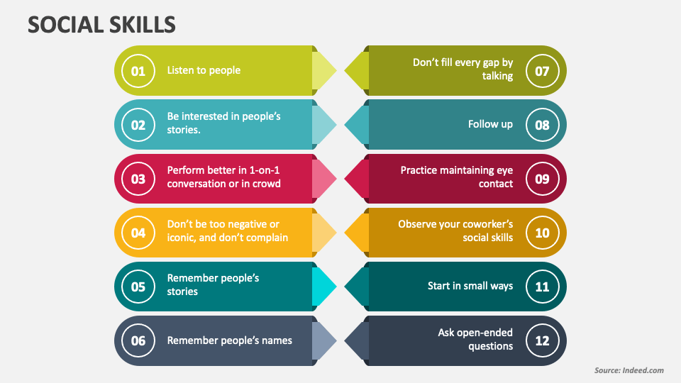 What Is Effective Communication Skills Ppt Social Skills