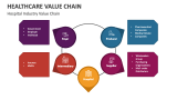 Healthcare Value Chain PowerPoint Presentation Slides - PPT Template
