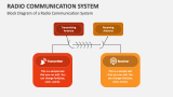 Radio Communication System PowerPoint Presentation Slides - PPT Template