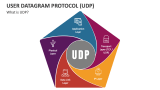 User Datagram Protocol (UDP) PowerPoint and Google Slides Template ...