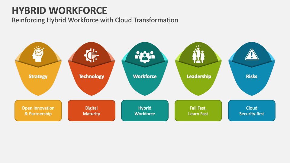 Hybrid Workforce PowerPoint and Google Slides Template - PPT Slides