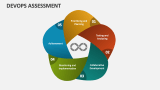 DevOps Assessment PowerPoint and Google Slides Template - PPT Slides